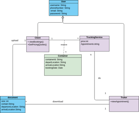 Class Diagram Example: Company Structure | Visual Paradigm User ...